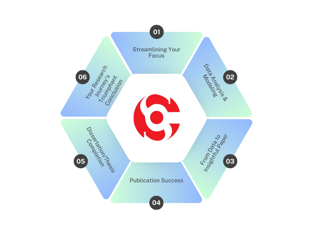 Academic Research and Content Development - Chennai Softech